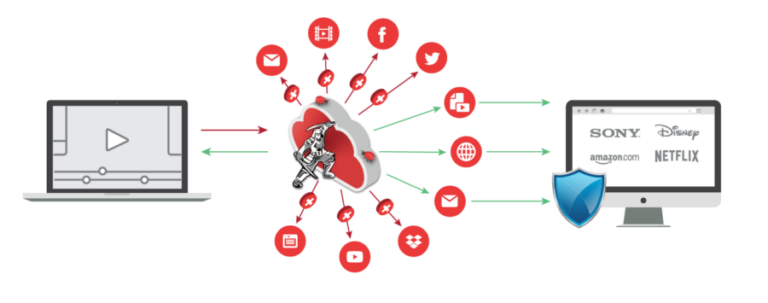 Remote Browser Isolation - Ericom Software