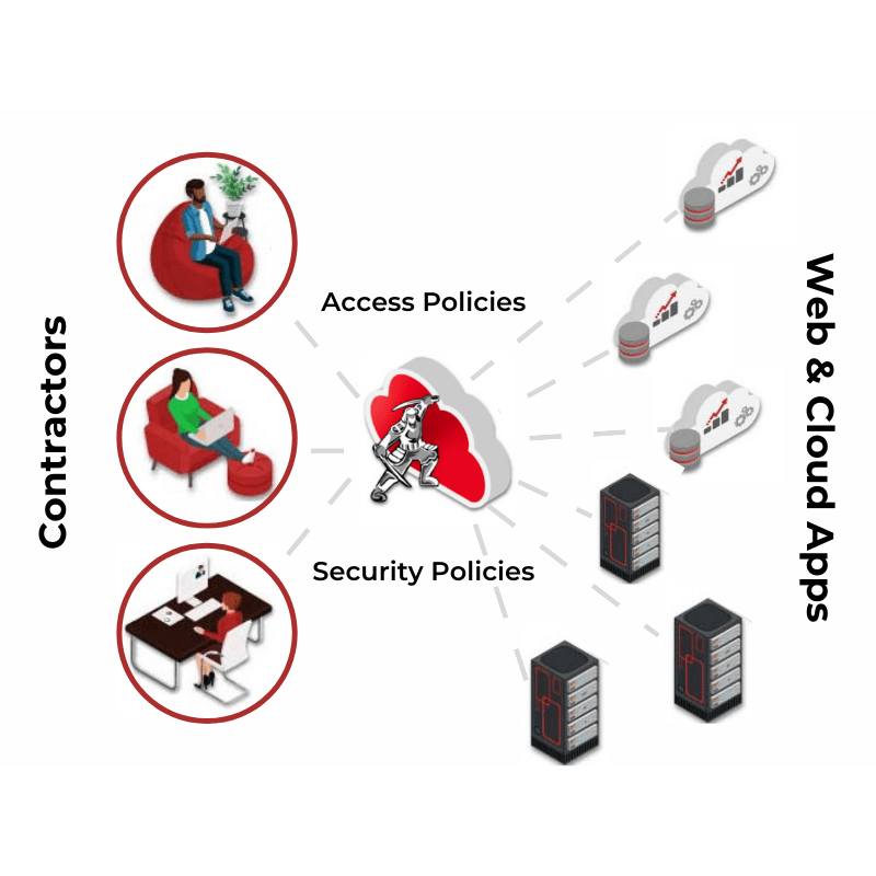ZTEdge Web Isolation for 3rd Party | Ericom Software