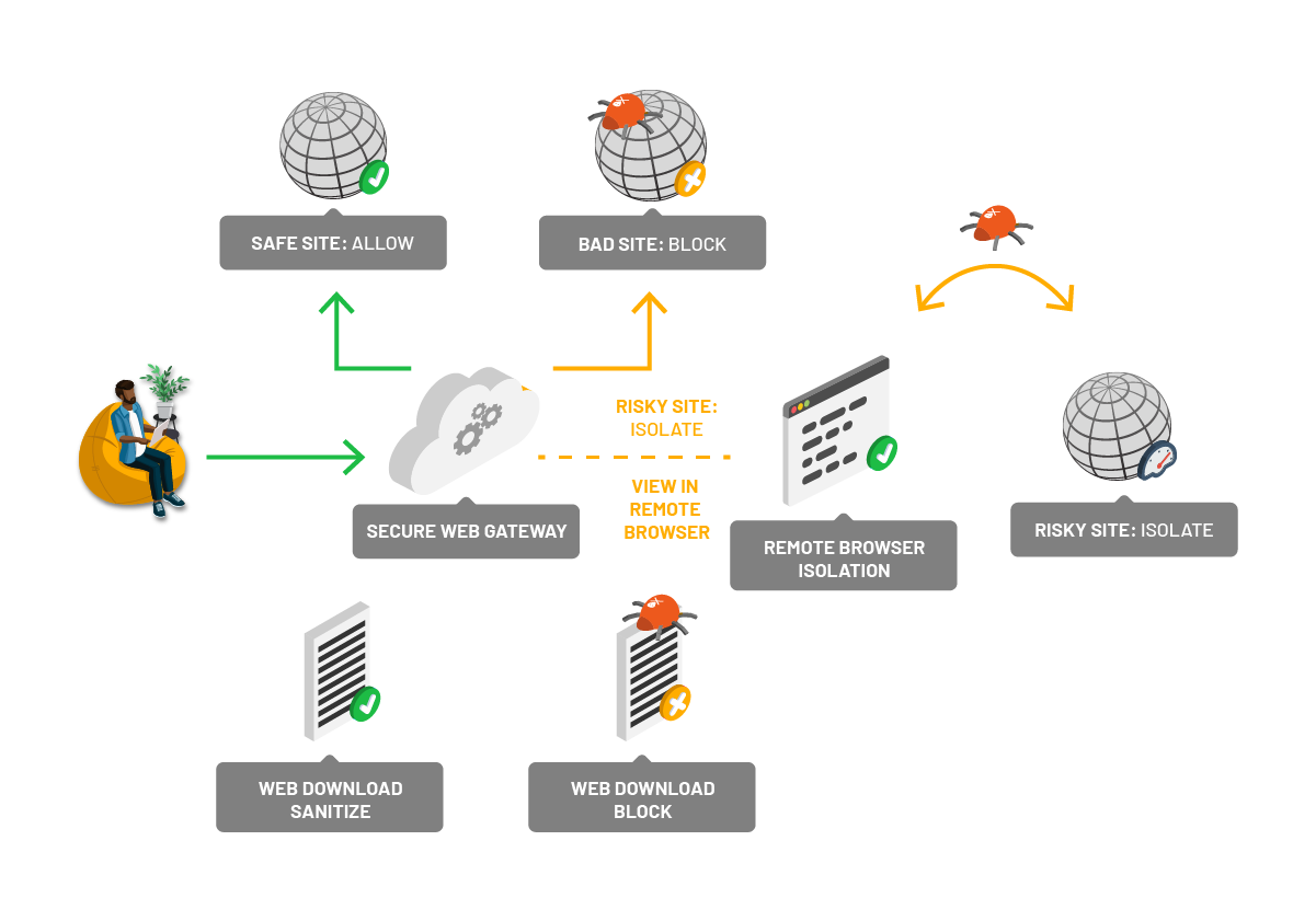 Ericom Secure Browsing - Ericom Software